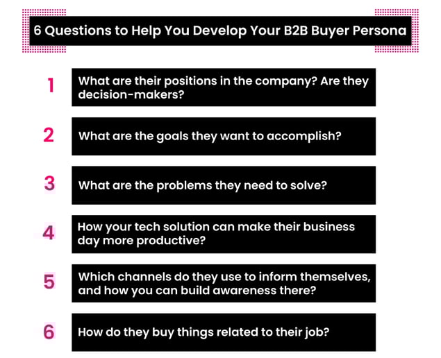 Building Successful Tech B2B Buyer Personas Building Successful Tech B2B Buyer Personas